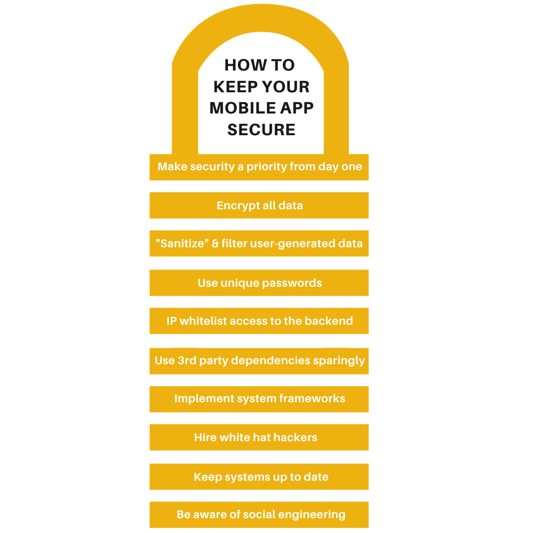 How to Keep Your Mobile App Secure - The Jed Mahonis Group - Full-Stack ...